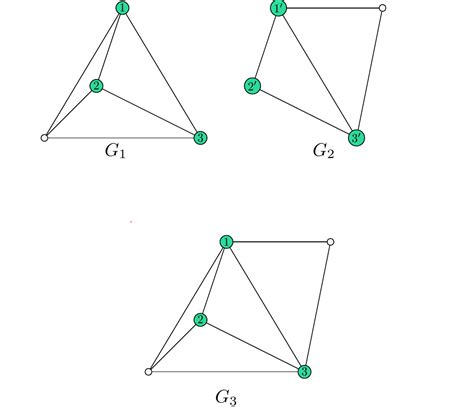 Coloring Does This Chordal Graph Preserving Operation Also Preserve