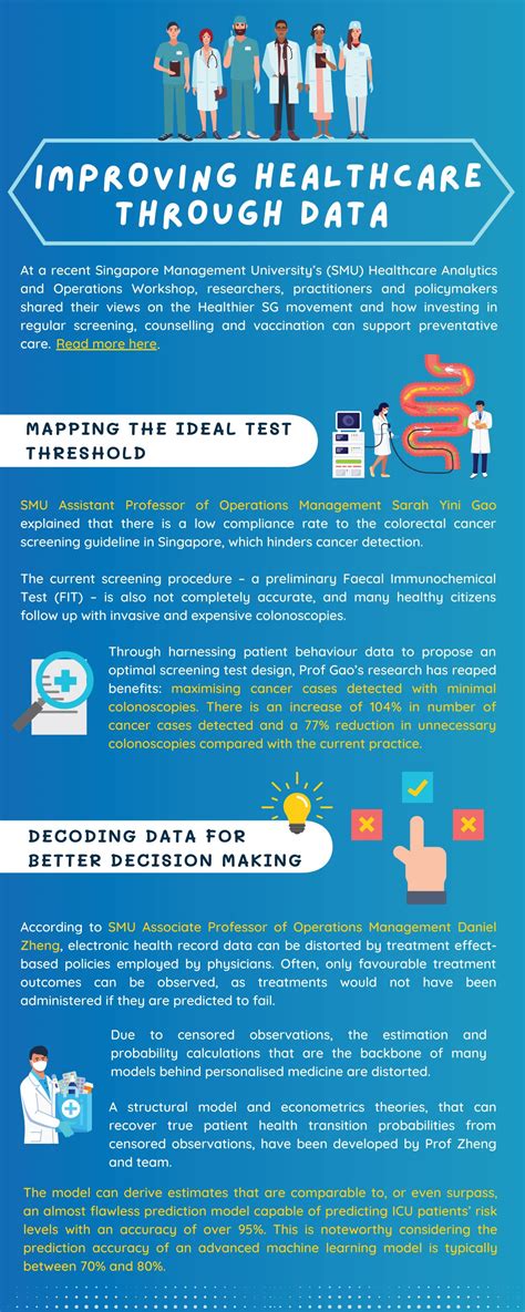 Improving Healthcare Through Data Office Of Research Governance And Administration
