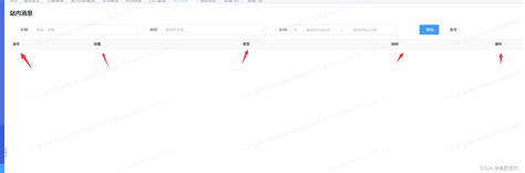 avue使用常见问题 csdn博客