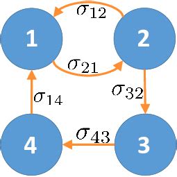 Aggregate Graph Of The System With The Interaction Matrix 16 Download Scientific Diagram