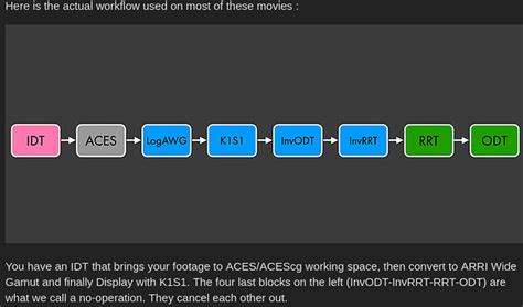 Aces Open Source Software Pipeline Blender Natron Post Di Edit Mastering Community