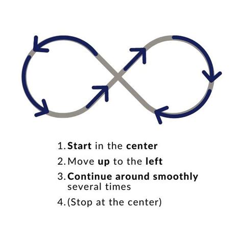 Sayed Abid Hussain Alemi On Linkedin Programmer Life Learning Loop