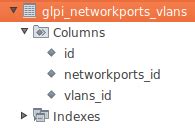 Vlan Incorrectly Reported As Not Tagged Issue Glpi Project Glpi GitHub