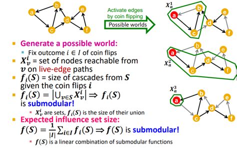 Influence Maximization In Networks