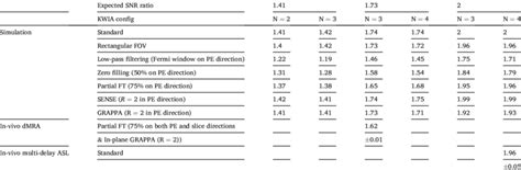 Measurement Of SNR Ratios In Simulation And In Vivo Experiments Under Download Scientific
