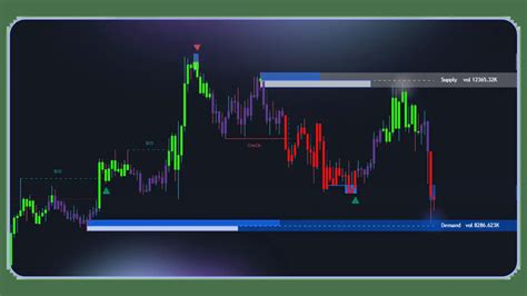 How Day Trading Works Ai Signals