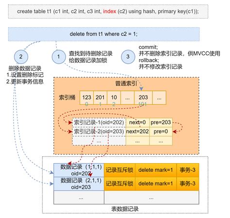 antdb m数据库的哈希索引设计4 墨天轮