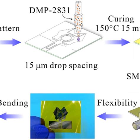 Fabrication Procedure Of The Flexible Low Profile Uwb Antenna