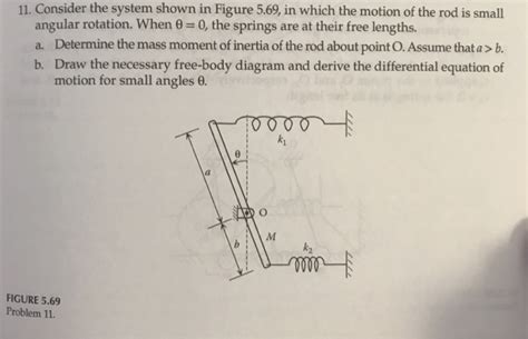 Solved This Is A Modeling And Analysis Of Dynamic Systems Chegg