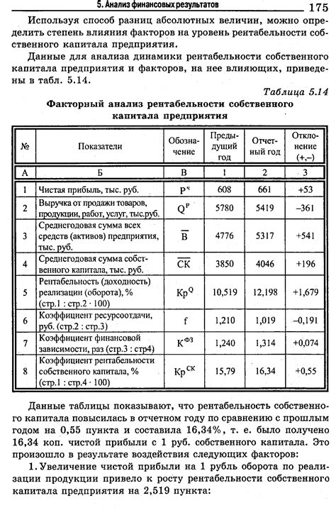 Факторный анализ рентабельности капитала Энциклопедия по экономике