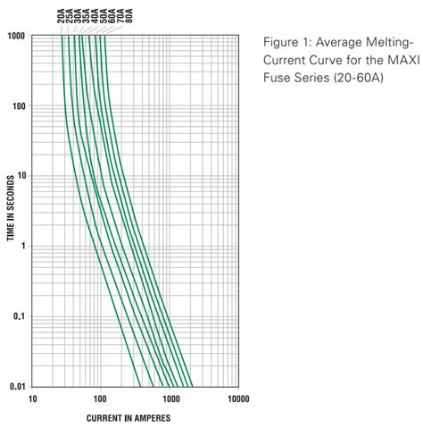 Technical What Size Fuse Able Link Wire To Use The H A M B