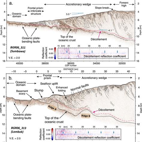 A Mcs Depth Migration Image And The Line‐drawing Of The Seismic Line