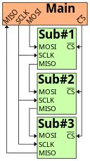 SPI Two Way ESP Networking Protocols And Devices Arduino Forum