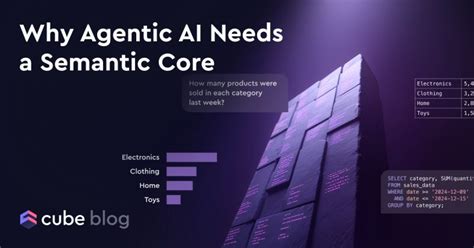 Why Semantic Layers Are Key To Agentic Ai Cube Posted On The Topic Linkedin