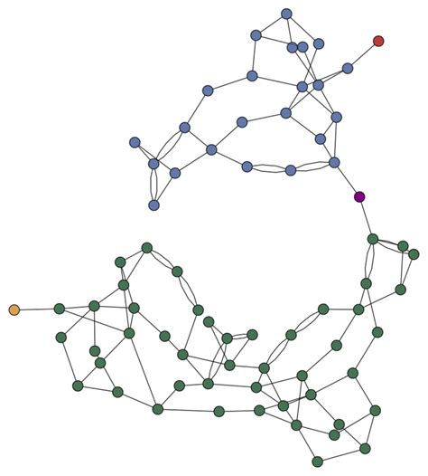 Recursive Algorithm At Work First Iteration I 1 Download