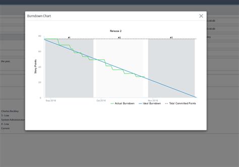 Agile Development ServiceNow Elite Agile Development ServiceNow Elite