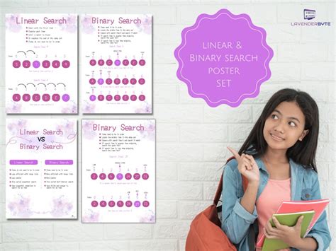 Gcse Computing Revision Poster Computer Binary Linear Search Poster