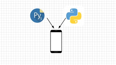 panduan belajar python dengan pydroid 3 menggunakan smartphone ditempel