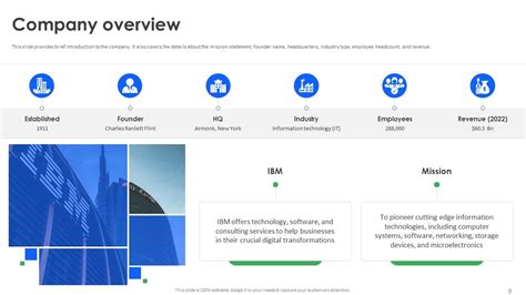 IBM Business Model Powerpoint Ppt Template Bundles BMC PPT Presentation