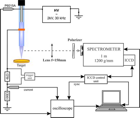 The Experimental Setup Modelled After The Figures In [21 24] Download Scientific Diagram