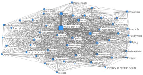 Network Analysis Source Authors Elaboration Download Scientific Diagram