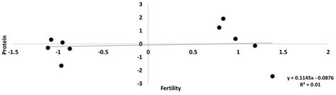Allele Substitution Effects Of The 10 Markers With The Lowest