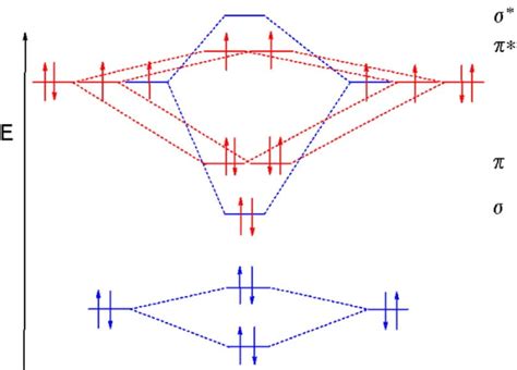 Orbital Diagram For Oxygen