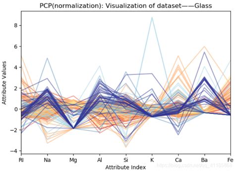 Ml之多分类预测：以某个数据集为例从0到1深入理解科学预测之多分类问题的思路框架数据只有0和1如何预测 Csdn博客