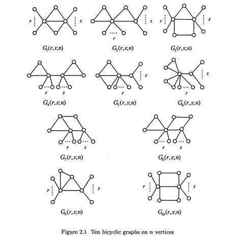 1 Ten Bicyclic Graphs On N Vertices For The Graph G 1 R S N Of 1