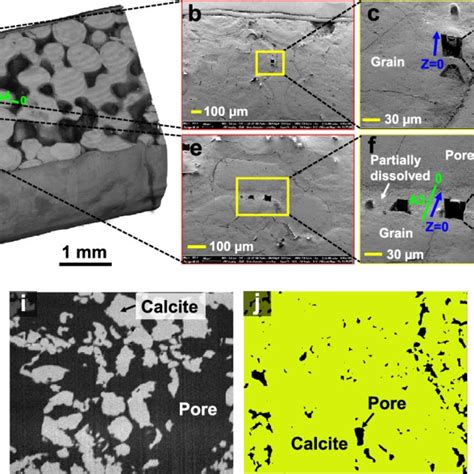 Pdf Partial Dissolution Of Carbonate Rock Grains During Reactive Co2 Saturated Brine Injection