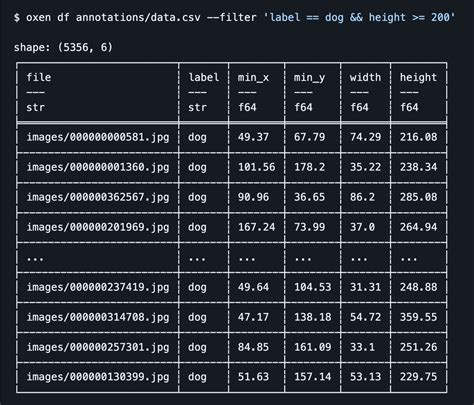 Command Line Tool To Inspect Parquet Csv And Other Dataframes 🐂 🌾