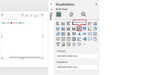 Waterfall Charts In Power BI Power BI Microsoft Learn
