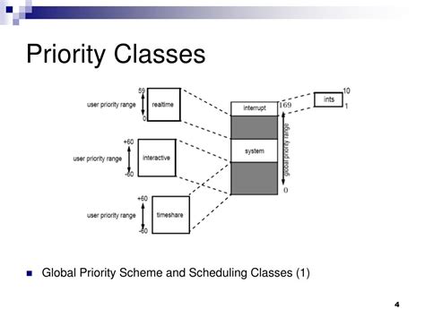 Ppt Solaris Scheduling Powerpoint Presentation Free Download Id267492