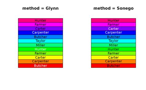 Choose Textcolor Depending On Background Color TextContrastColor DescTools