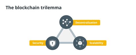 A Beginner S Guide To Understanding The Layers Of Blockchain Technology BlockRum