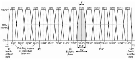 Left Sketch Showing The Internal Structure Of A Pips Detector