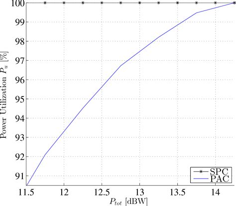 figure 3 from multicast multigroup beamforming under per antenna power
