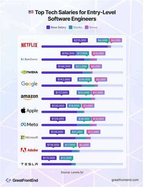 greatfrontend on linkedin frontend frontenddevelopment webdeveloper