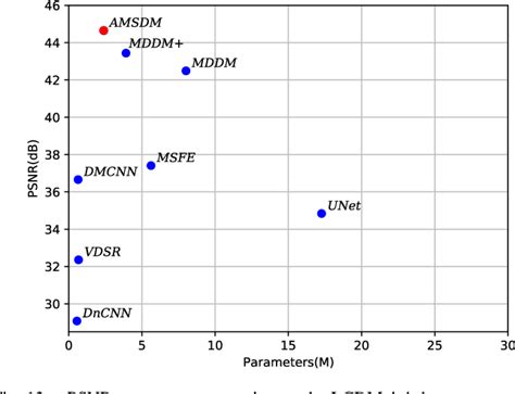 Figure 13 From Adaptive Multispectral Encoding Network For Image
