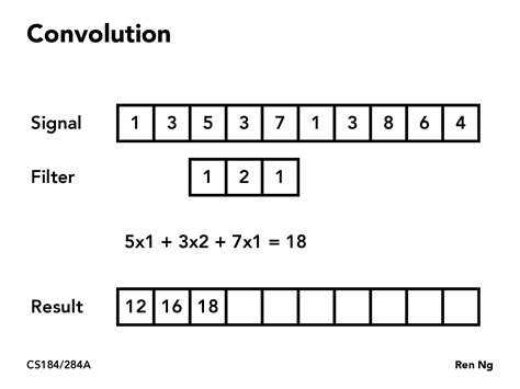 Cs184284a Lecture 3 Antialiasing