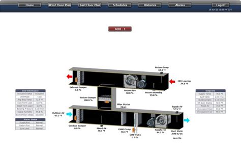 Building Automation Concepts On Linkedin Buildingautomation Bas