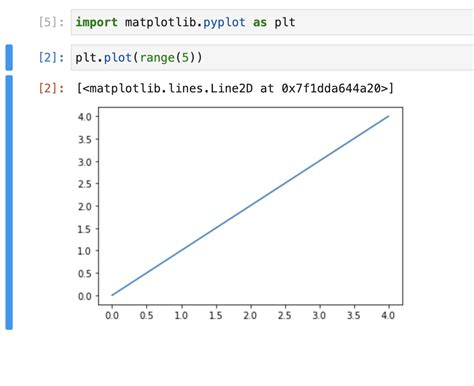 Dark Theme Plot Settings · Issue 10242 · Jupyterlabjupyterlab · Github
