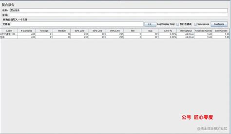 【logback】异步日志 csdn博客