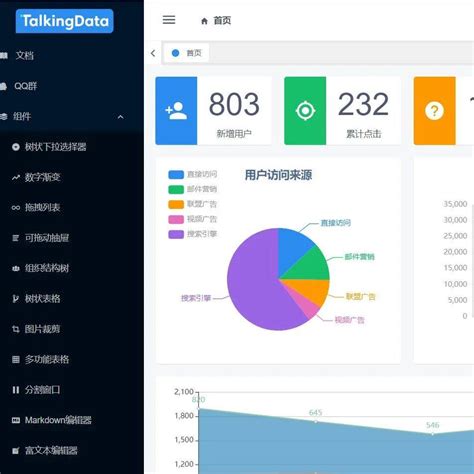 12 个非常适合做外包项目的开源后台管理系统com地址 12 个非常适合做外包项目的开源后台管理系统com地址