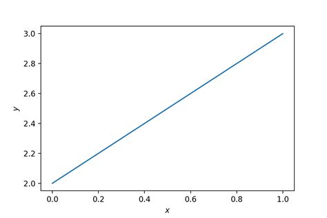 mathtext fontset is not respected by context managers · issue 13812