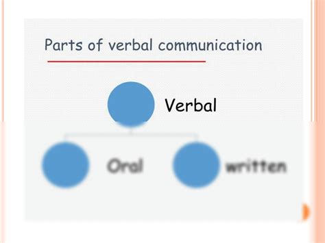 Solution Classification And Structure Of Communication Studypool