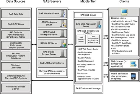 SAS Architecture Best Practices For Deploying SAS Server On AWS