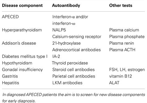 Frontiers Human Apeced A Sick Thymus Syndrome