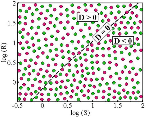 training green circles and testing red circles datasets for a