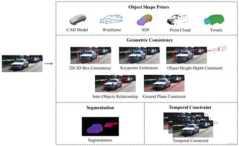 3d Object Detection For Autonomous Driving A Review And New Outlooks